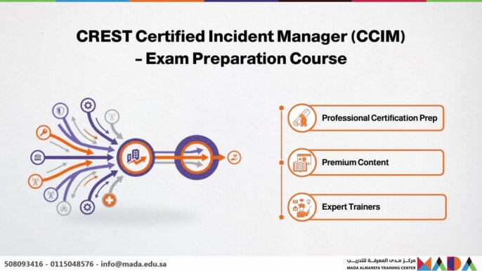 CREST Certified Incident Manager (CCIM) – Exam Preparation Course ...